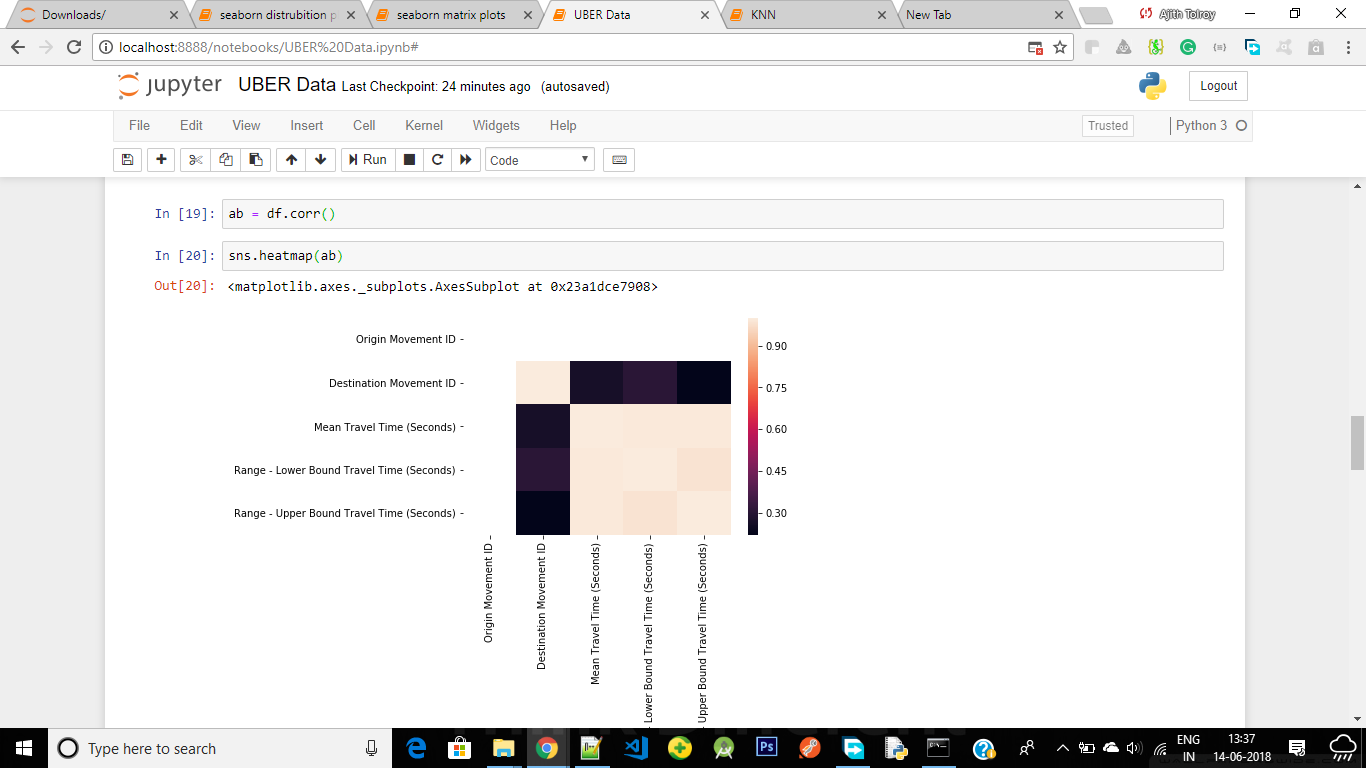 GitHub - AjithTolroy/Uber-Data-Analysis: Analyzing Uber Data