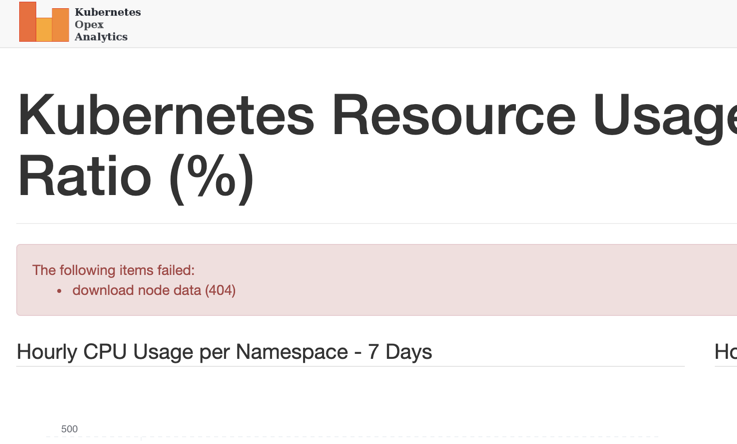 Valueerror Invalid Literal For Int With Base 10 · Issue 13 · Rchakodekube Opex Analytics