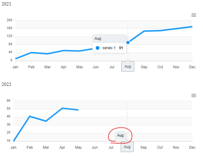 Synchronized charts shows tooltip even when a series datapoint is null · Issue #3228 ...