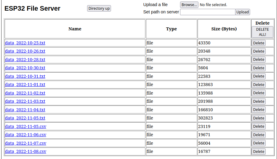 LOGFILE: can't delete file : data_2022-10-31.csv · Issue #1304 · jomjol/AI-on-the-edge-device ...