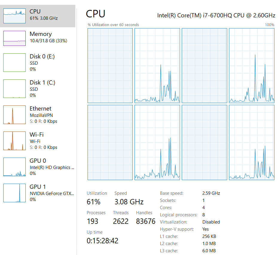 Mining cpu is going well. Able to mine 4 cores w only 6MB cache ...