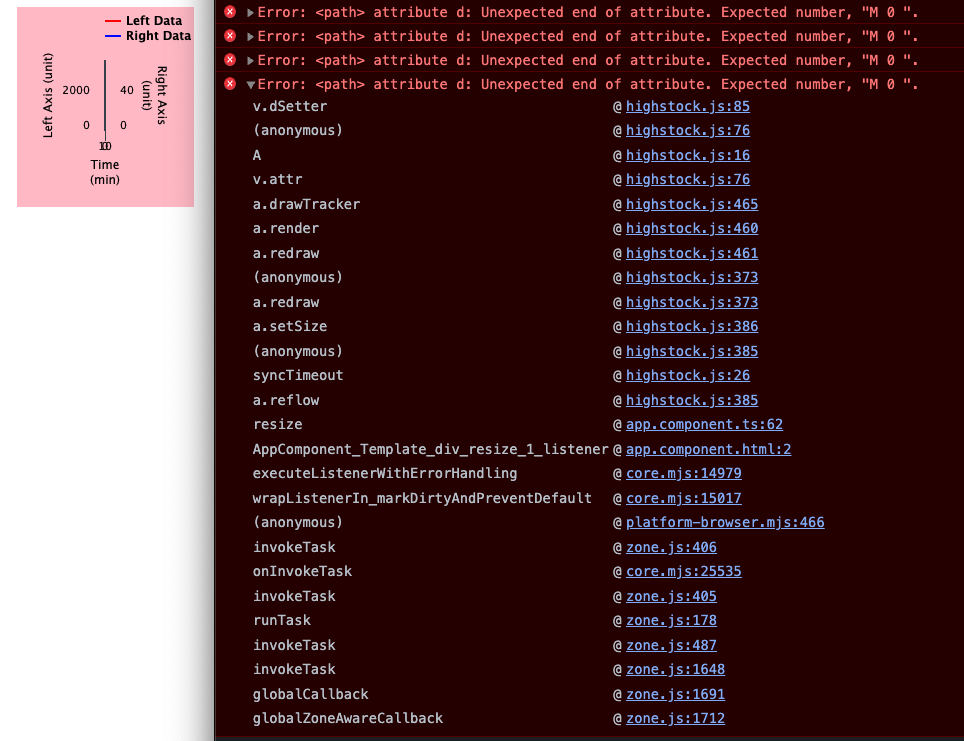 Error: attribute d: Unexpected end of attribute. Expected number, "M 0 " when resizing highstock ...