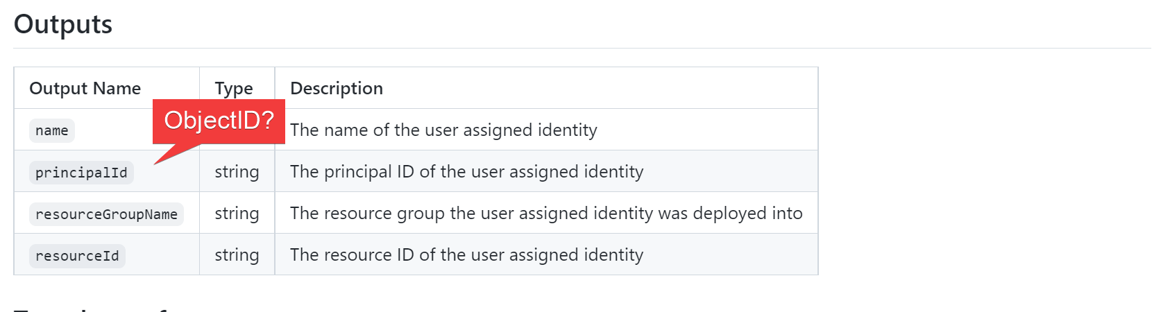 Microsoft Managedidentity Should Output Objectid · Issue 1148 · Azure Resourcemodules · Github
