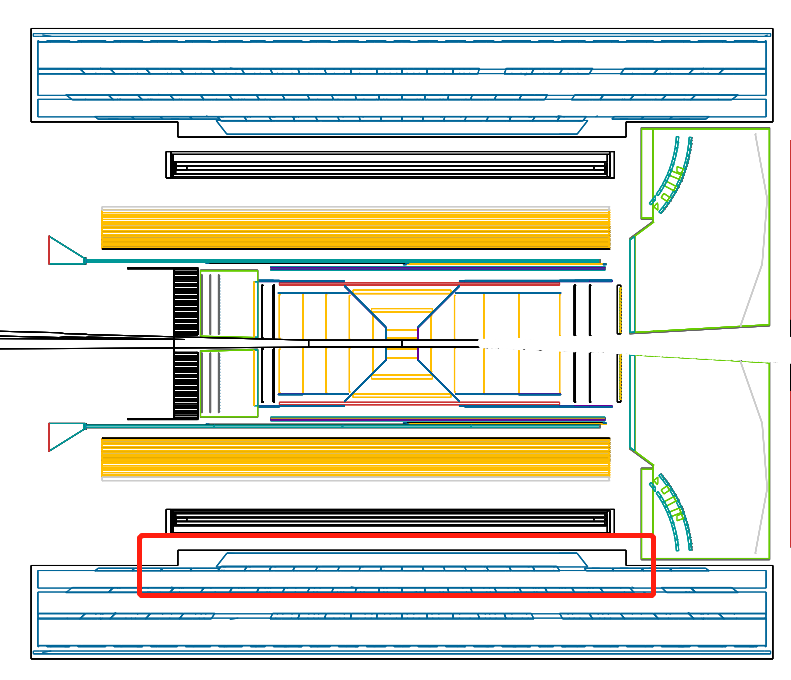 Detector Parameters Update: Central Barrel Hcal · Issue #562 · eic/epic · GitHub