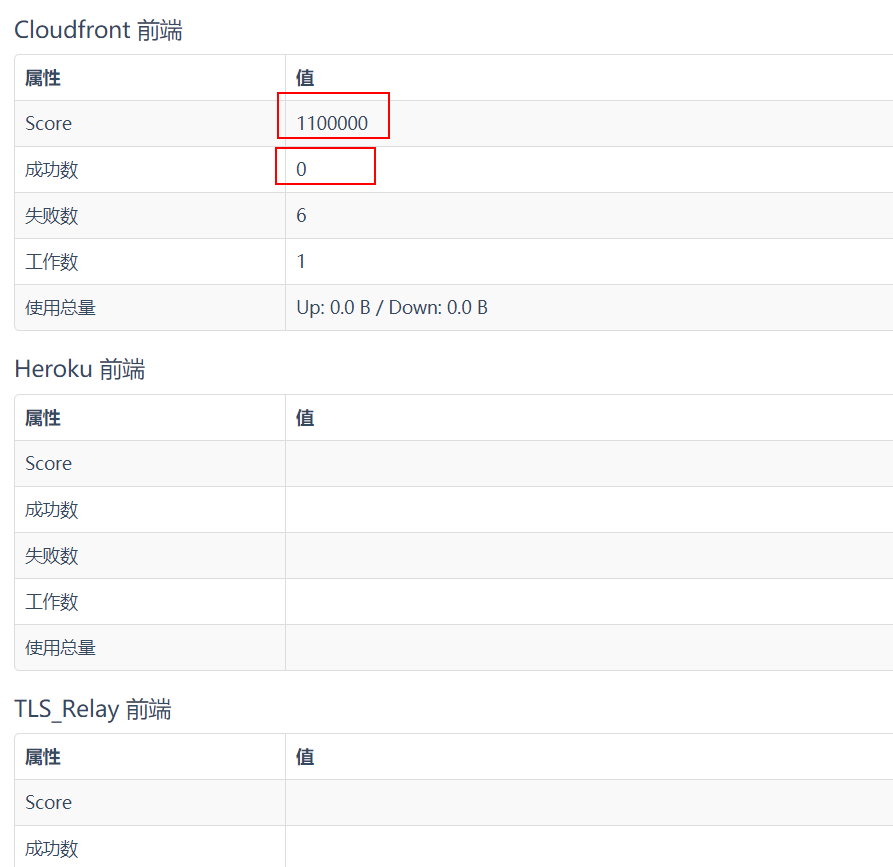 针对 X_tunnel 的一些设置调整 · Issue #12588 · XX-net/XX-Net · GitHub