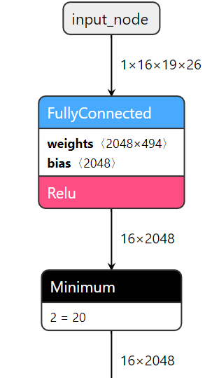 Ops support for DeepSpeech model · Issue #1005 · intel/webml-polyfill · GitHub