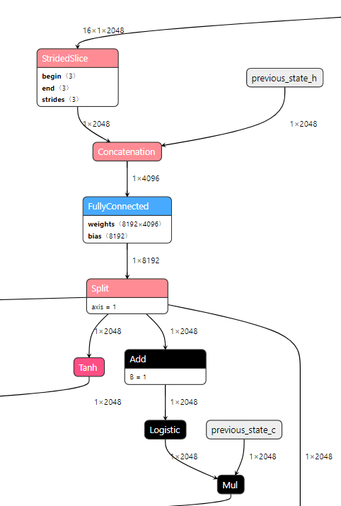 Ops support for DeepSpeech model · Issue #1005 · intel/webml-polyfill · GitHub