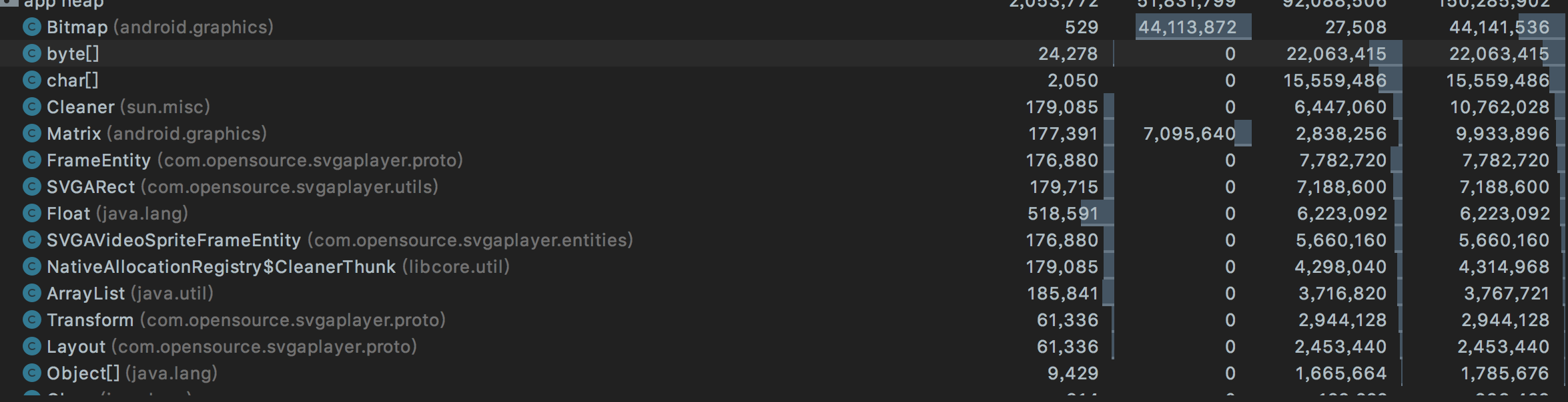 内存泄漏与修复方式，最高降低85% · Issue #370 · svga/SVGAPlayer-Android · GitHub