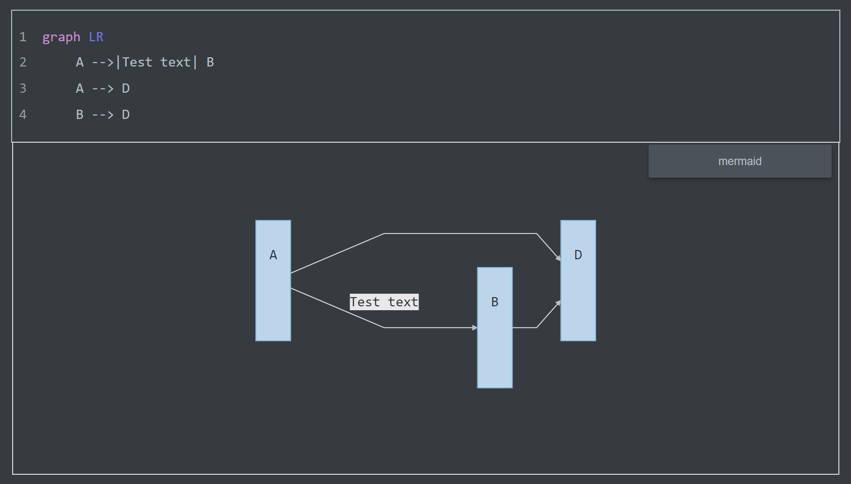 Mermaid render error on a high dpi screen on Windows · Issue #1660 · typora/typora-issues · GitHub
