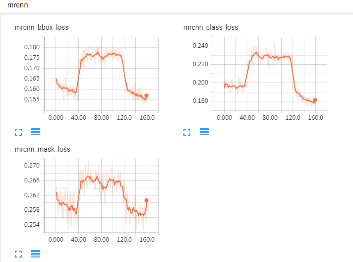 Loss Missmatch · Issue #188 · matterport/Mask_RCNN · GitHub