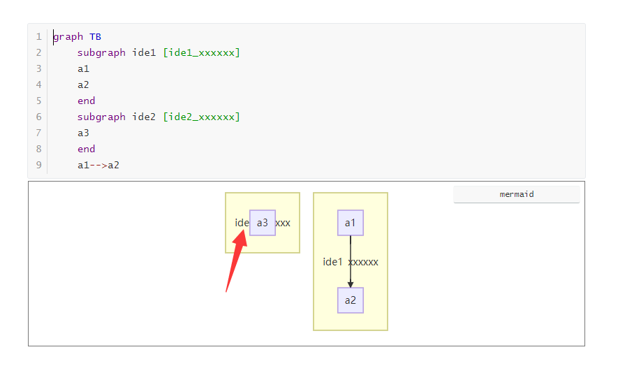 mermaid has problem · Issue #3518 · typora/typora-issues · GitHub