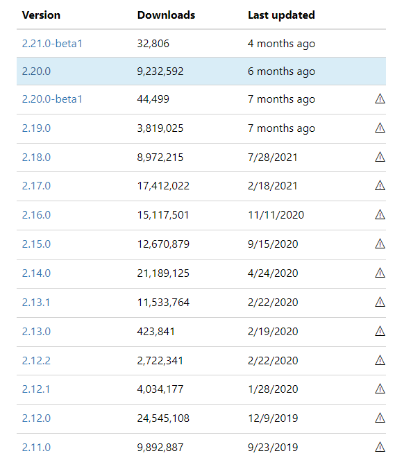 Why were all previous packages deprecated on Nuget.org? · Issue #2607 ...