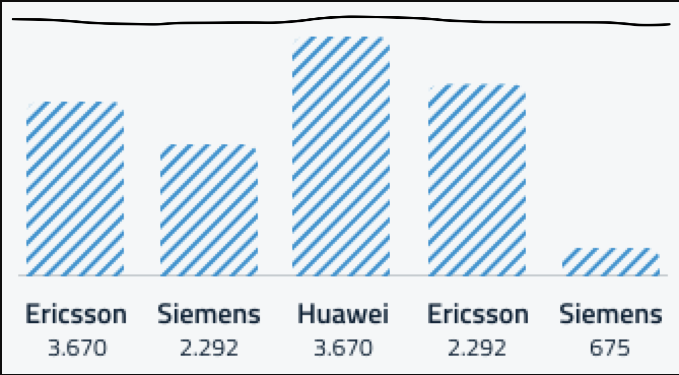 How to draw only top line in bar chart? · Issue #4522 · ChartsOrg/Charts · GitHub