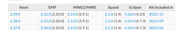 Upgrade to Eclipse 2022-06 · Issue #18 · integratedmodelling/klab · GitHub