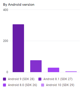 [Bug] ANR Caused By executing service com.xcompany.game/com.google ...