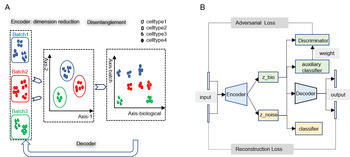 GitHub - guott15/SCIDRL