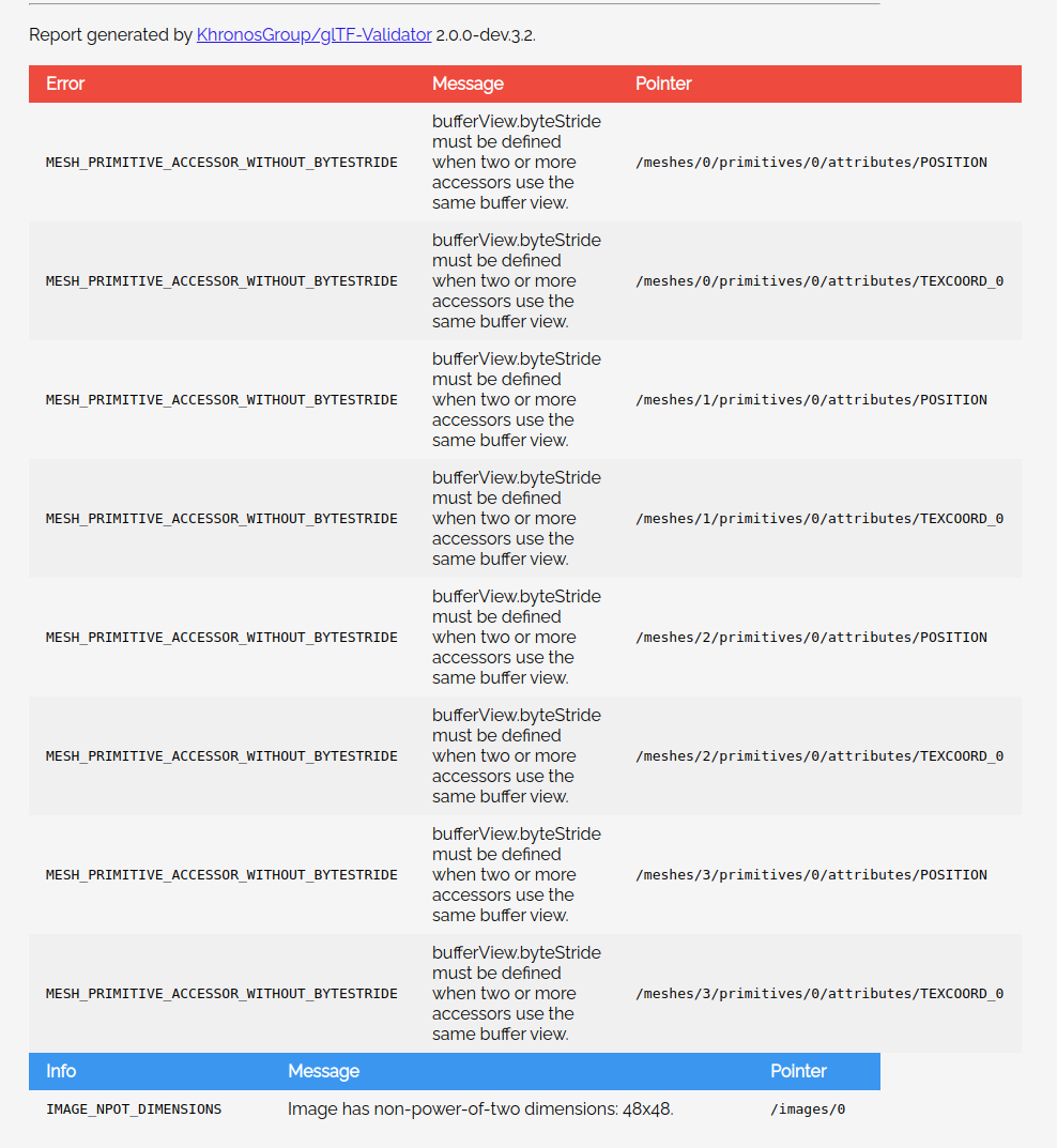 gltf texture issus · Issue #9164 · CesiumGS/cesium · GitHub