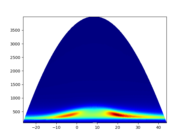 Support irregular grid · Issue #3265 · GenericMappingTools/gmt · GitHub
