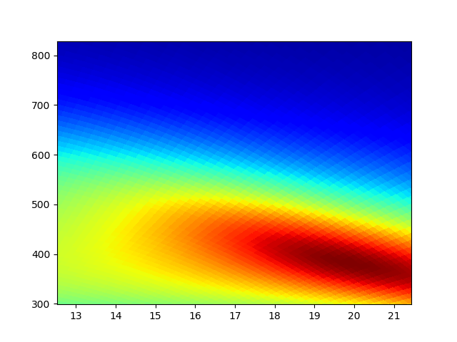 Support irregular grid · Issue #3265 · GenericMappingTools/gmt · GitHub
