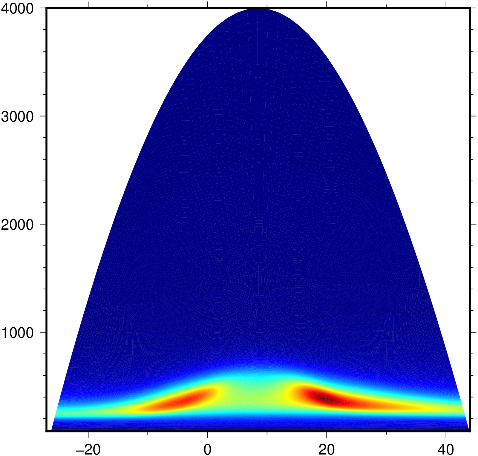 Support irregular grid · Issue #3265 · GenericMappingTools/gmt · GitHub