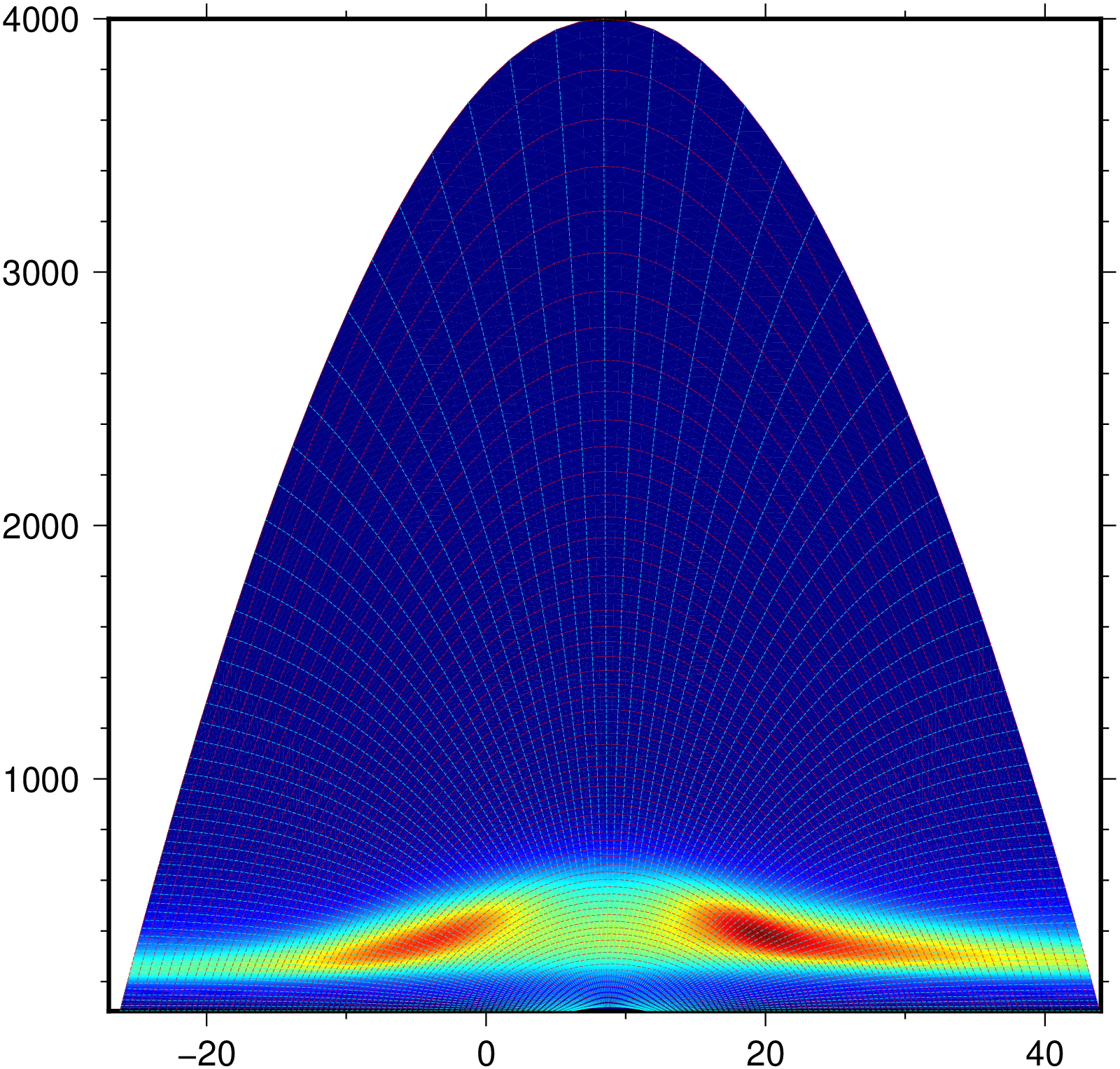 Support irregular grid · Issue #3265 · GenericMappingTools/gmt · GitHub