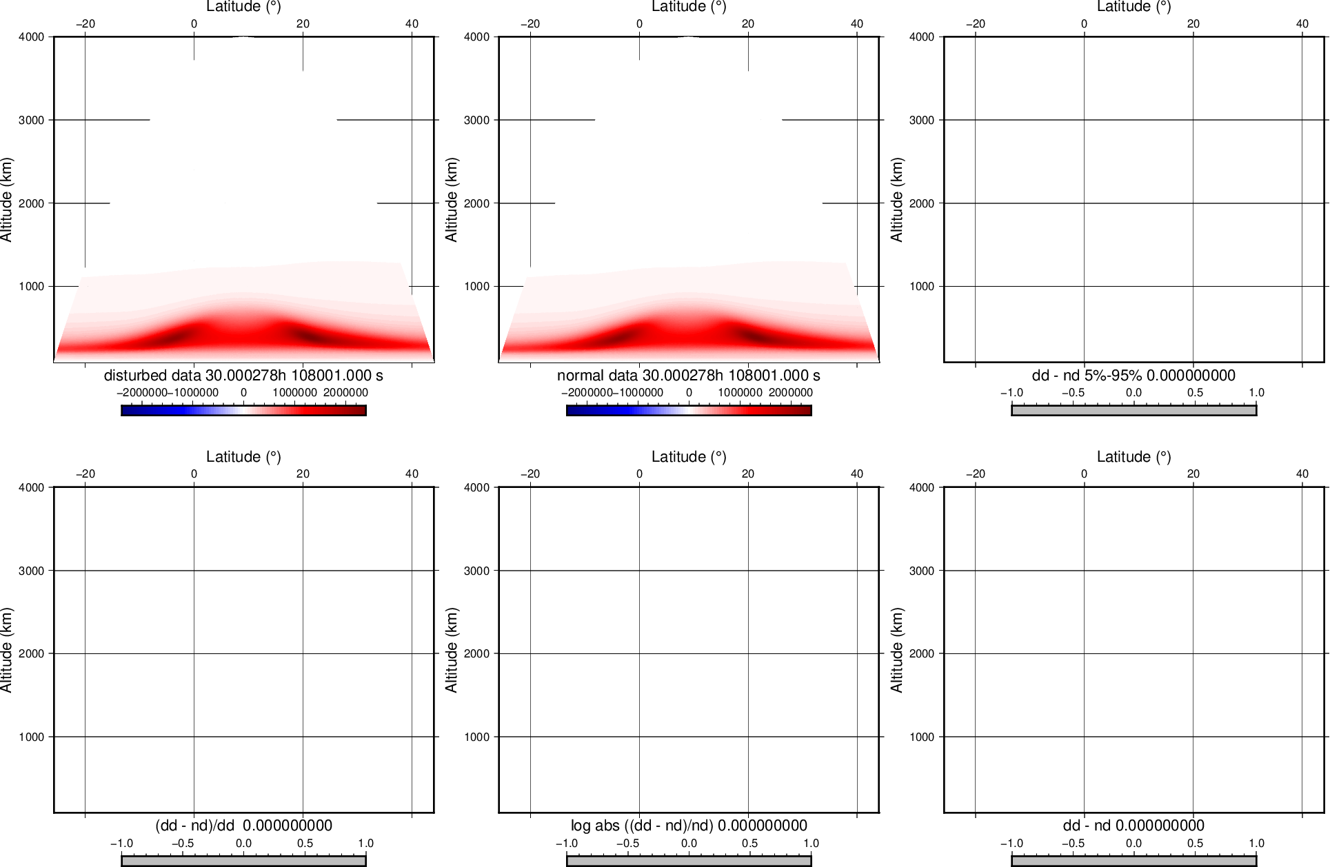 ERROR: GMT: Expects a Matrix for input · Issue #396 · GenericMappingTools/GMT.jl · GitHub