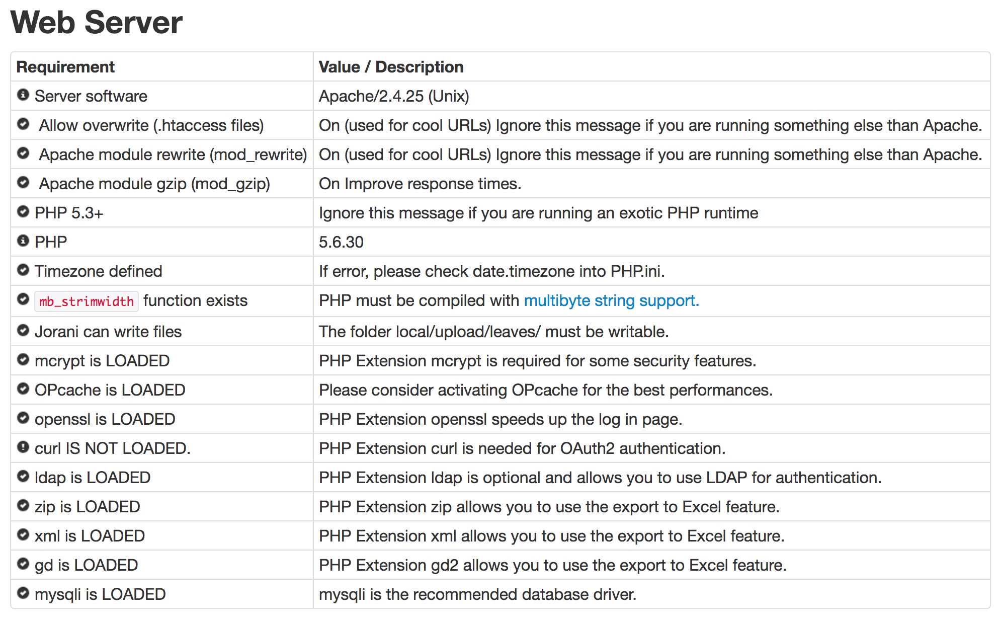 Cannot login using default credentials on a fresh Jorani install · Issue #188 · bbalet/jorani ...