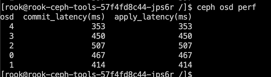 Ssd Osds Performance Get Worse After 2 Weeks Running · Issue 11005 · Rookrook · Github 6180