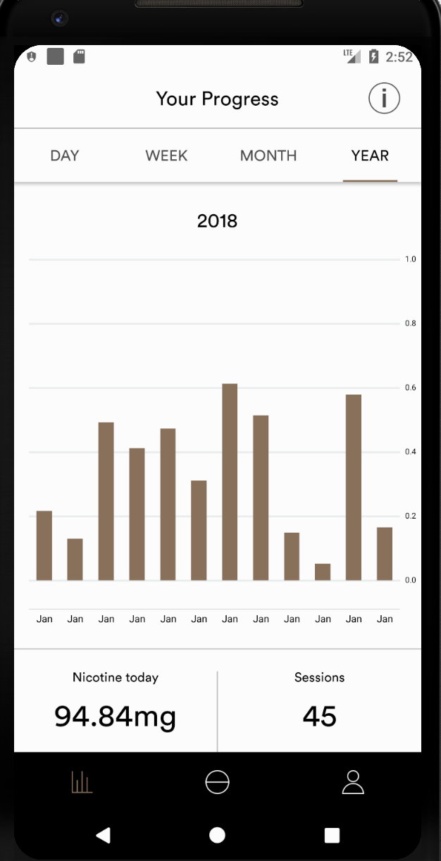 The Month Name Is Repeated · Issue 439 · Wuxudong React Native Charts Wrapper · Github