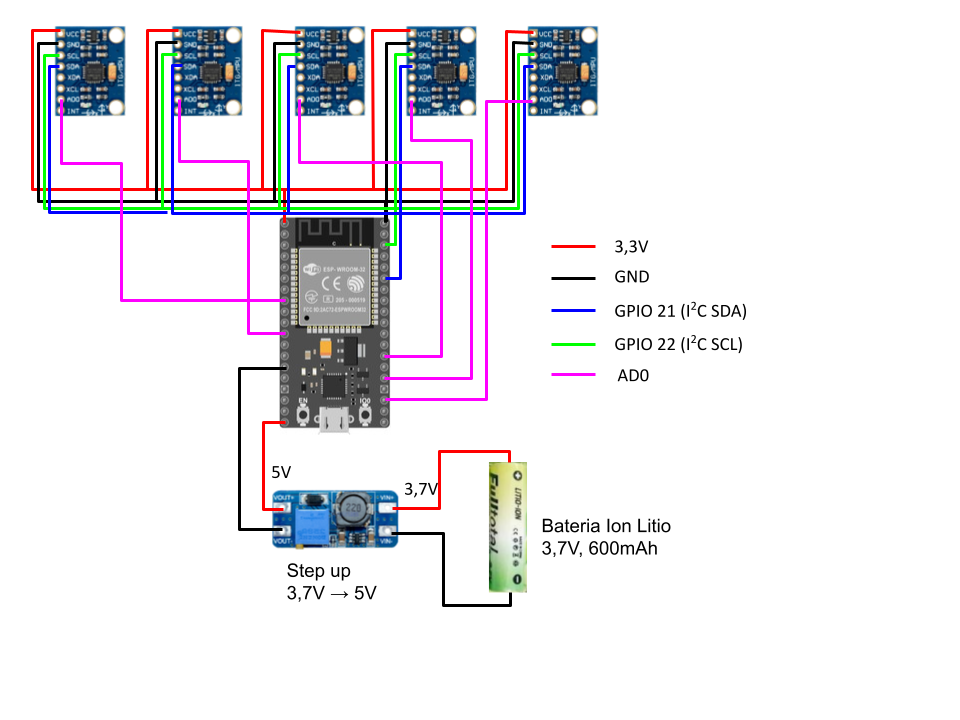 Estructura del guante - Gloveland/esp32_glove GitHub Wiki