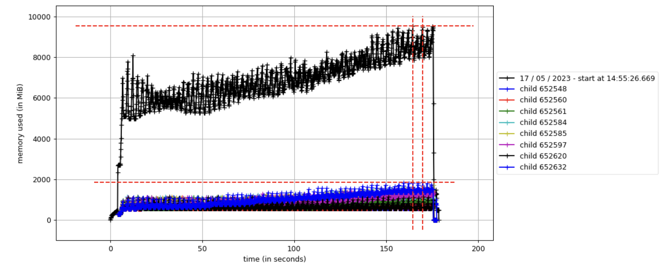 MPRS with DL2 memory use increases over time vs. using older DL · Issue #1165 · pytorch/data ...