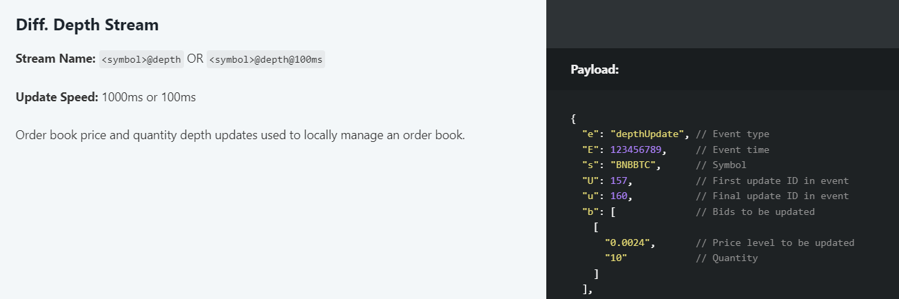 Websocket update limitation for order book Level 1 · Issue #6014 · hummingbot/hummingbot · GitHub