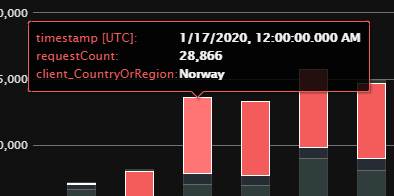 accessibility - tooltip color contrast + added fontFamily option by ...