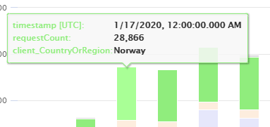 accessibility - tooltip color contrast + added fontFamily option by ...