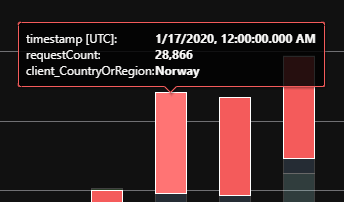 accessibility - tooltip color contrast + added fontFamily option by ...