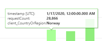 accessibility - tooltip color contrast + added fontFamily option by ...
