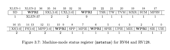 MSTATUS doesn't show all bits for RV64 · Issue #249 · riscv-collab/riscv-openocd · GitHub