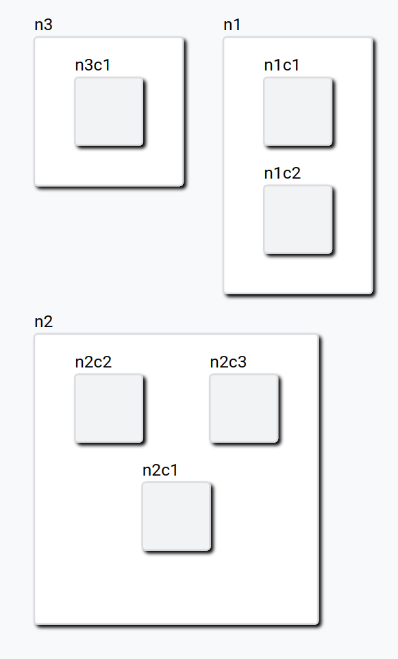 Bring children on 1 line · Issue #15 · kieler/elkjs · GitHub
