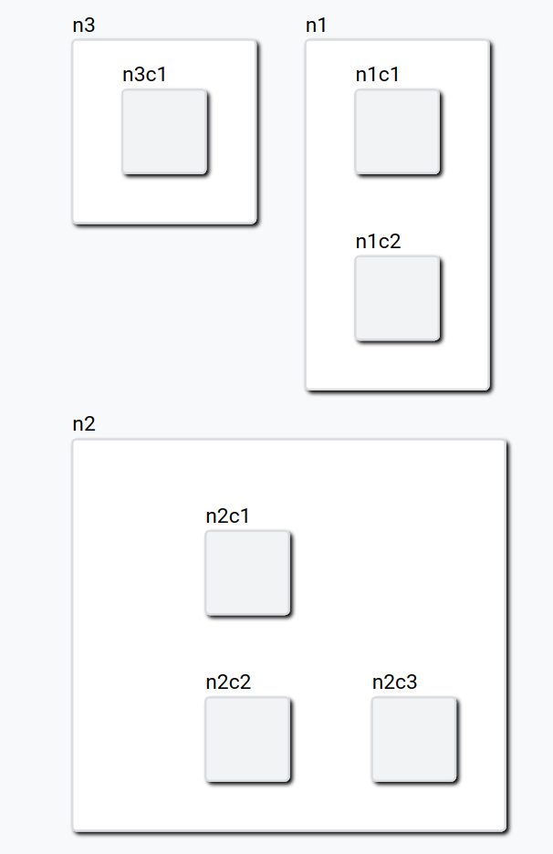 Bring children on 1 line · Issue #15 · kieler/elkjs · GitHub