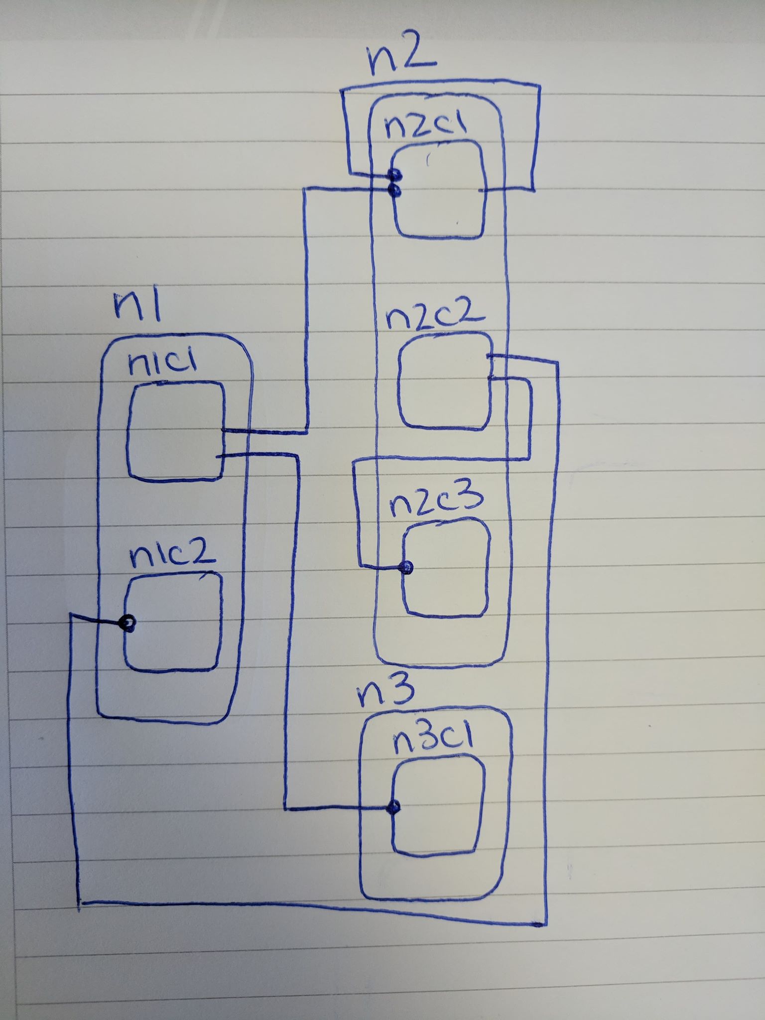 Bring children on 1 line · Issue #15 · kieler/elkjs · GitHub