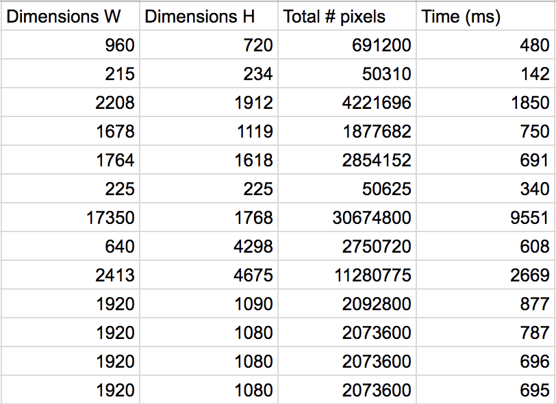 Improve performance of image resizing · Issue #13 · scratchfoundation ...