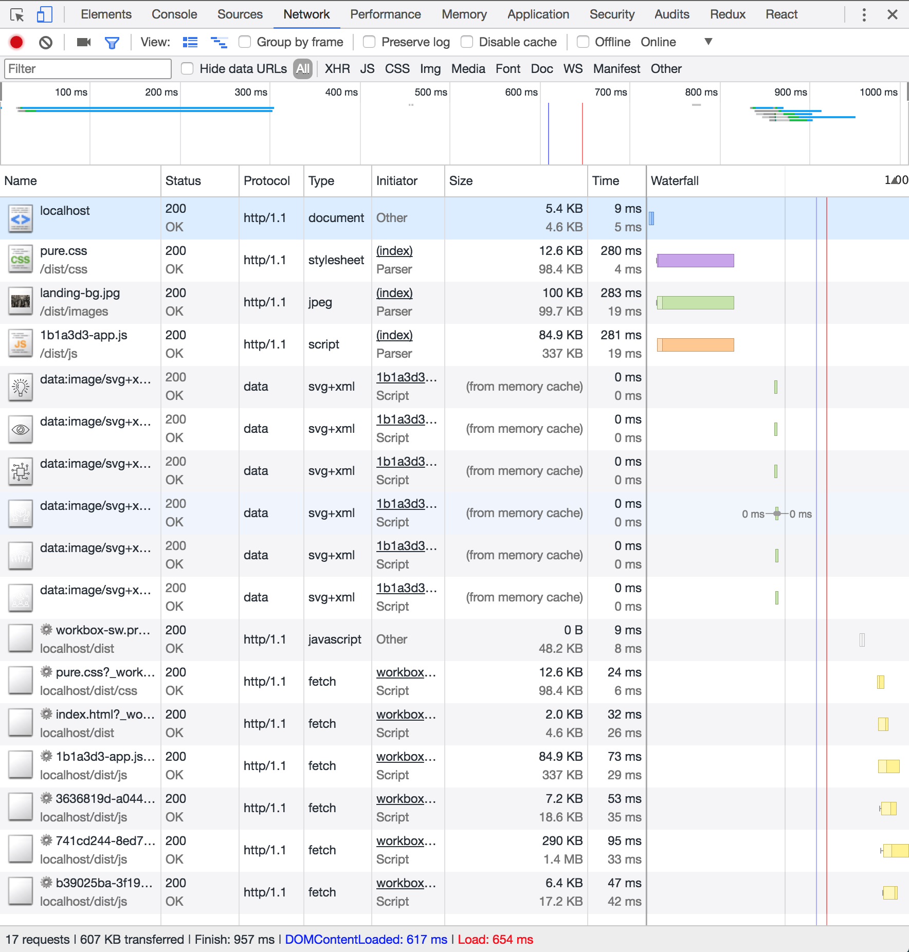 cacheFirst always hitting the network · Issue #1158 · GoogleChrome/workbox · GitHub