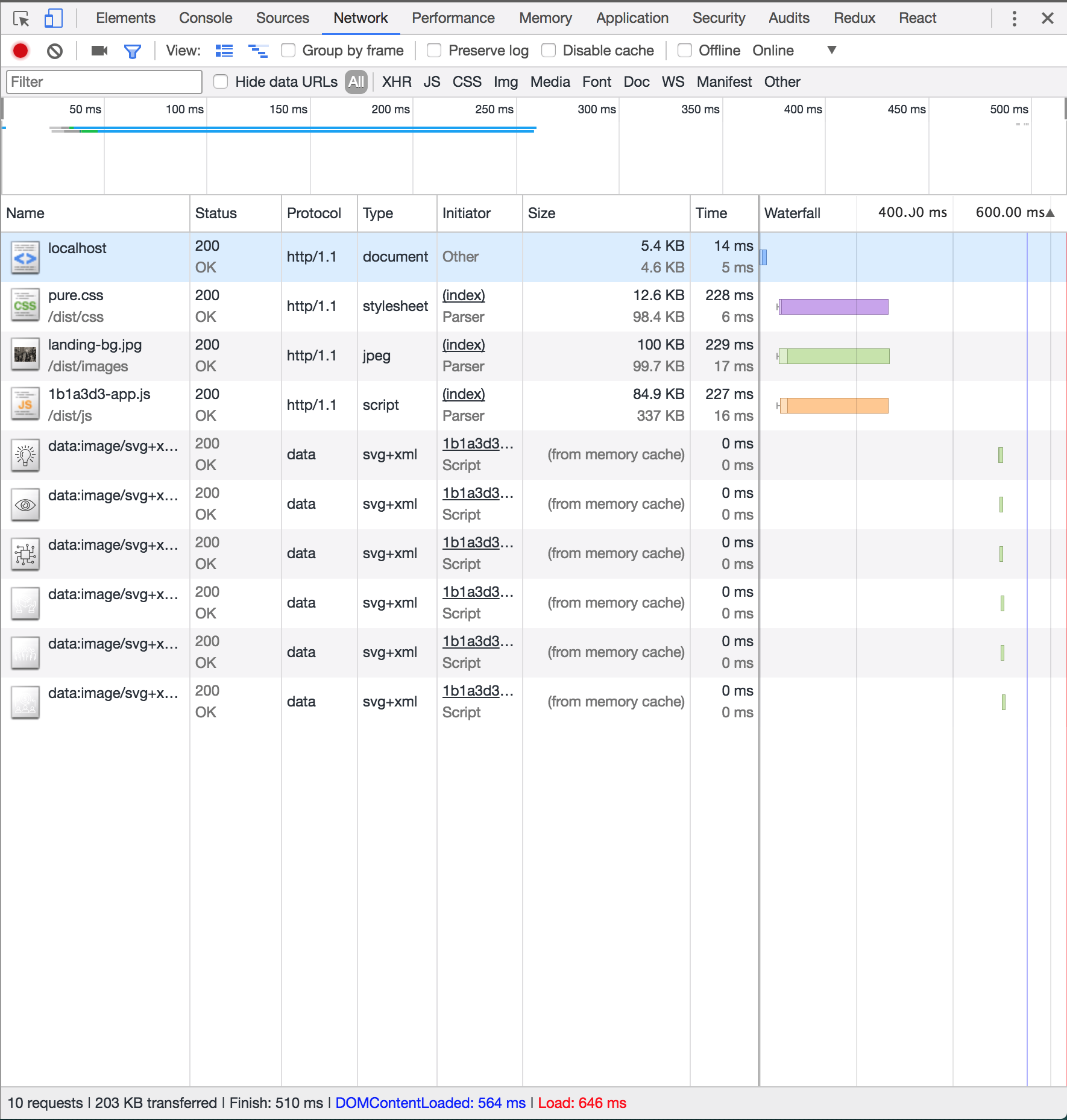 cacheFirst always hitting the network · Issue #1158 · GoogleChrome/workbox · GitHub