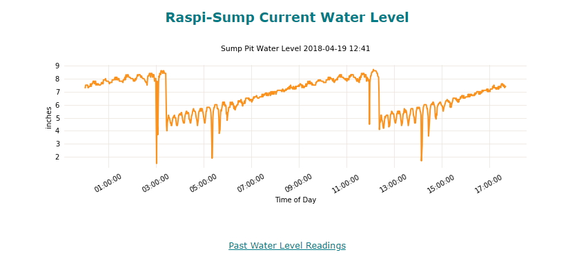 python3-matplotlib - does not work · Issue #26 · alaudet/raspi-sump · GitHub