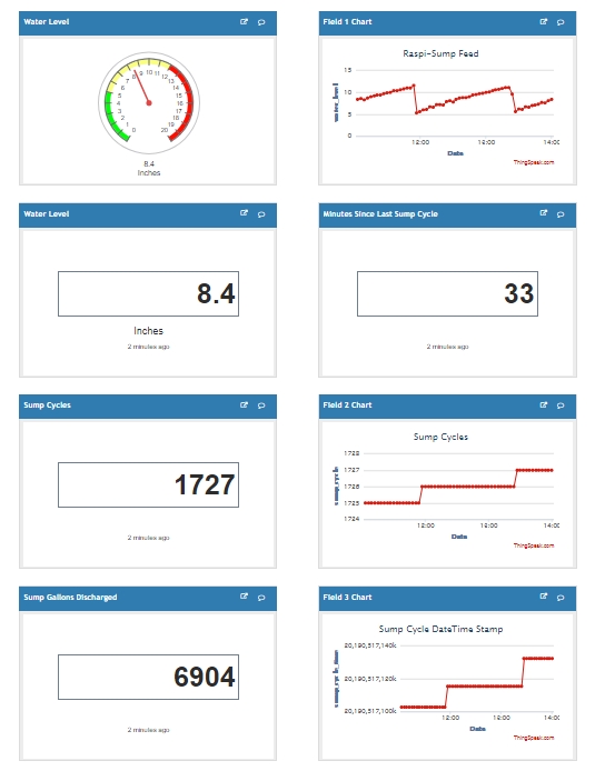 Report request Pump Cyles · Issue #43 · alaudet/raspi-sump · GitHub