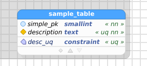 Wrong code generation of table with UNIQUE constraint for one or more columns · Issue #1681 ...