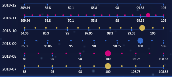 Increase clickable area for scatter items · Issue #9395 · apache ...
