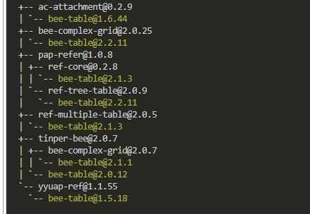 表参照 RefMultipleTable 分页问题 · Issue #366 · iuap-design/tinper-bee · GitHub