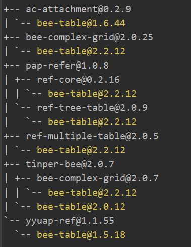 表参照 RefMultipleTable 分页问题 · Issue #366 · iuap-design/tinper-bee · GitHub