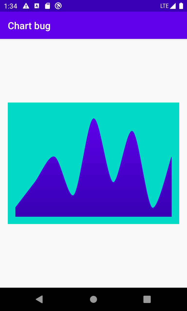 Inconsistent Padding When View Is Attached To The Activity At Launch · Issue 4899 · Philjay